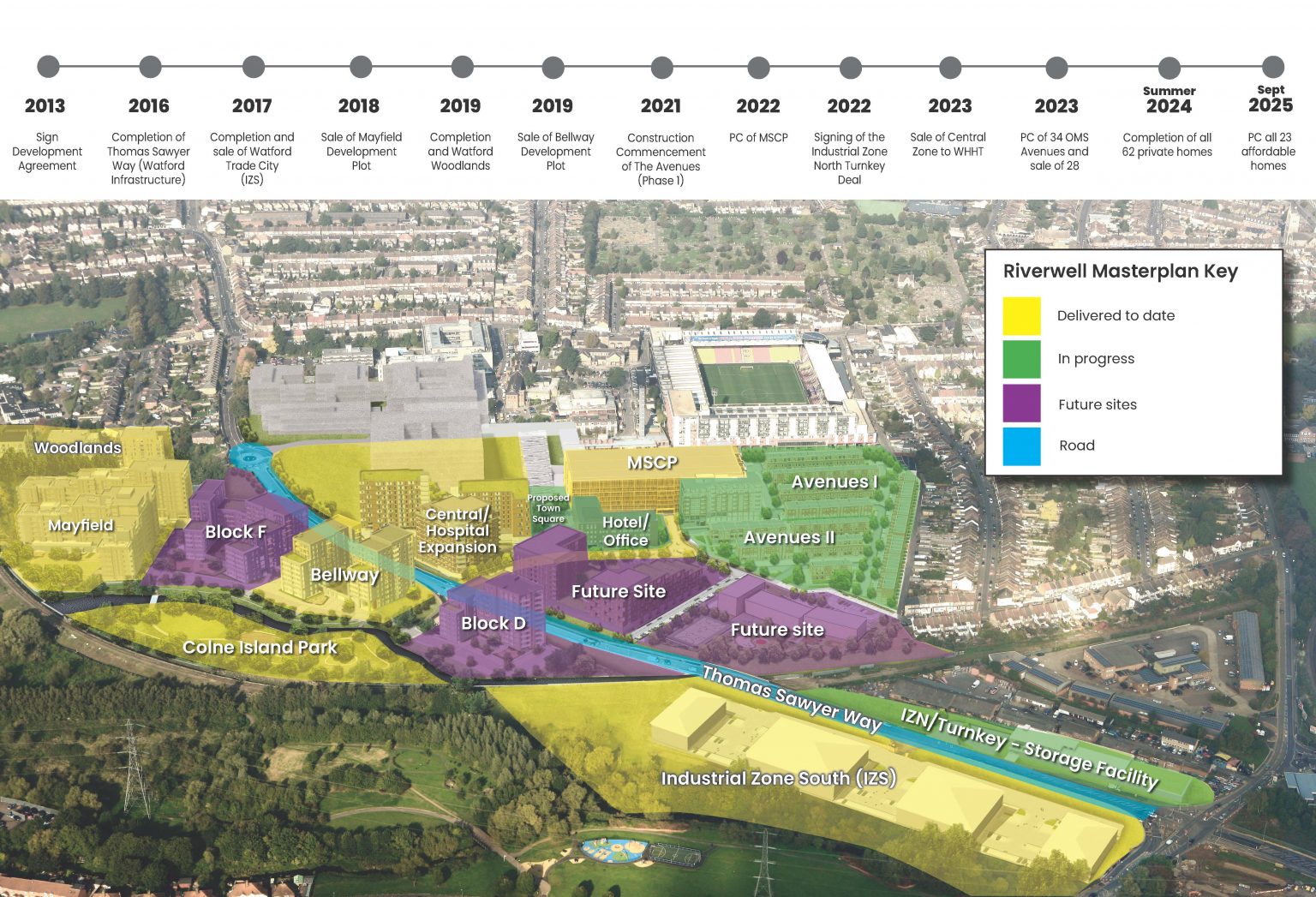 Watford Riverwell | The JV Journey of Watford Riverwell